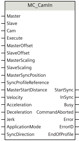 凸轮同步-S7-1200 G2 工艺功能-PLC-西门子下载中心常见问题大全